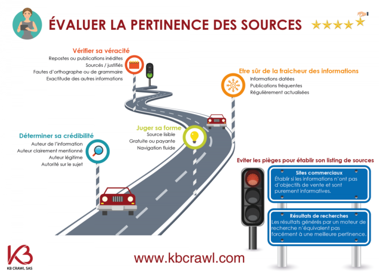 Évaluer la pertinence des sources pour sa veille stratégique - KBcrawl